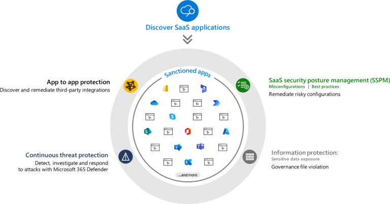 Microsoft Defender for Cloud: Protección Integral para tus Aplicaciones ...